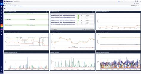 Enhance Your It Infrastructure With These 10 Cisco Meraki Monitoring Tools