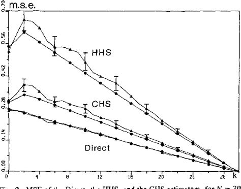 Figure 2 From Methods For Estimating The Autocorrelation Function Of Complex Gaussian Stationary