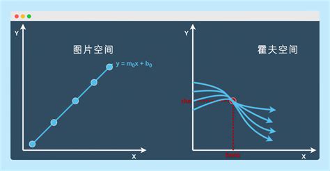 使用霍夫变换和OpenCV以及Python实现形状的检测 凤凰网