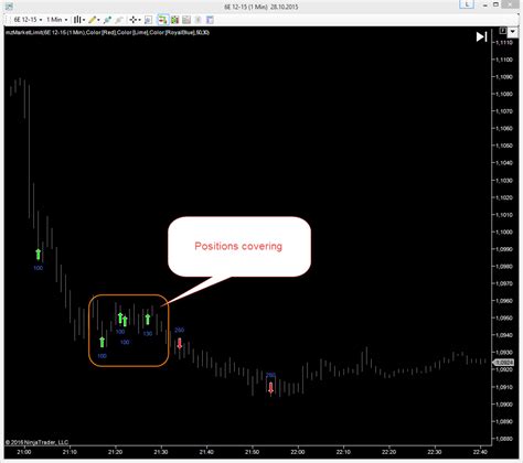 Market Limit Indicator For Ninjatrader 7 Mzpack For Ninjatrader
