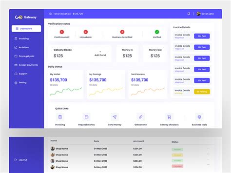 Adimn Dashboard On Behance