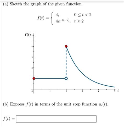 Solved A Sketch The Graph Of The Given Function F T Chegg