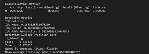 Github Shivam 027 Auto Wcebleedgen Challenge This Repository Contains The Submission For The