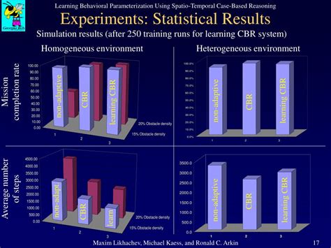 Ppt Learning Behavioral Parameterization Using Spatio Temporal Case