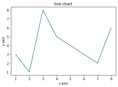 Series 3 Matplotlib iT 邦幫忙 一起幫忙解決難題拯救 IT 人的一天