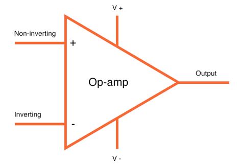 simulation of inverting operational amplifier for a c application