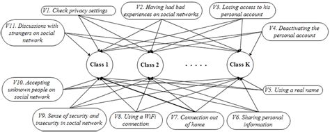 selected manifest variables download scientific diagram