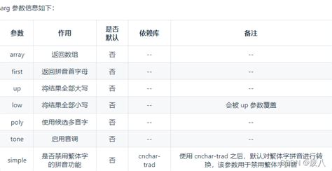 Antd Select拼音首字母模糊查询antd A Select 拼音搜索汉字 Csdn博客