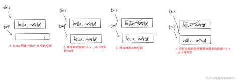 [c ]stl之string的模拟实现 [说明] candidate is bool string operator
