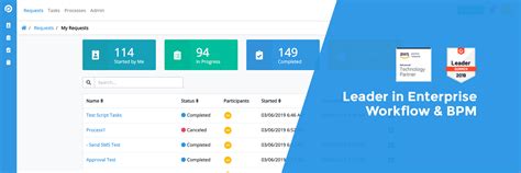 ProcessMaker Pricing G