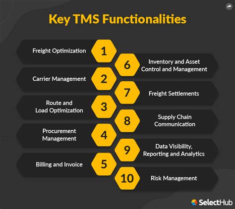 Transportation Management System Tms Requirements And Features 2024