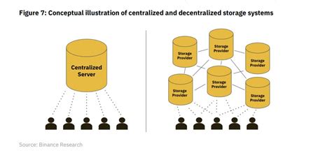 AI Will Be One Of Crypto S Top Performing Sectors This Bull Run But Instead Of Buying Random AI