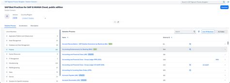 Transitioning From An Sap Erp S 4hana On Premise Sap Community