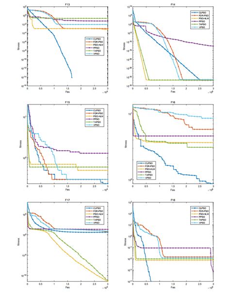 A Novel Particle Swarm Optimization Based On Hybrid Learning Model