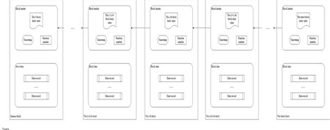 figure 1 from research on information security technology based on