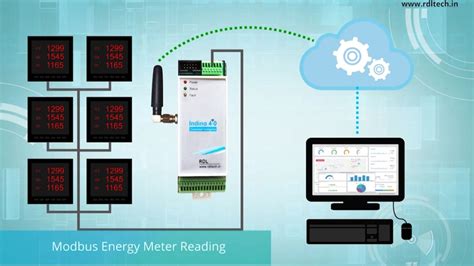 Research Design Lab Modbus Energy Meter Reading Using Gprs Mqtt Protocol Indino 40