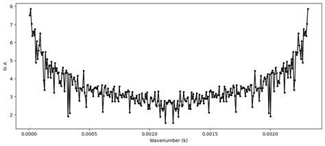 Gravity Data Processing In Python A Step By Step Guide By Dekha