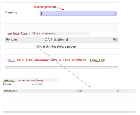 Python 27 Update One2many Fields In The View Stack Overflow