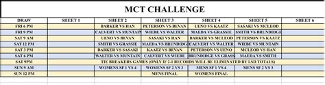 Mct Challenge St Vital Curling Club