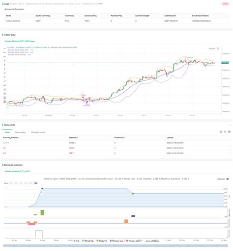 Bollinger Bands And Intraday Strength Index Mean Reversion Strategy