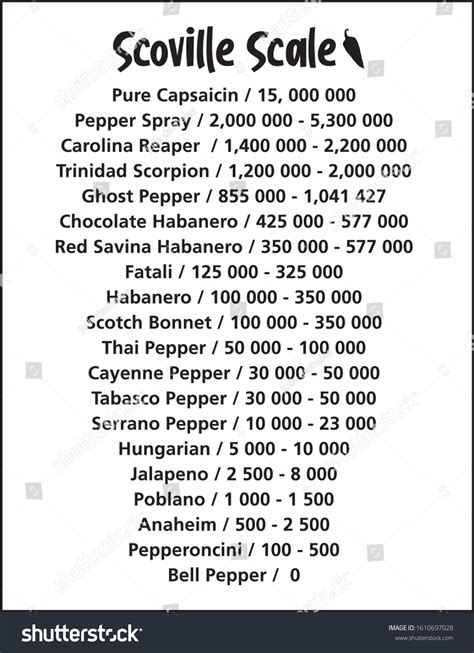 Scoville Hot Pepper Heat Unit Scale Stock Vector Royalty Free Shutterstock