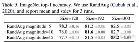 从efficientnet到efficientnetv2 知乎