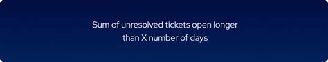 Ticket Backlog Plecto