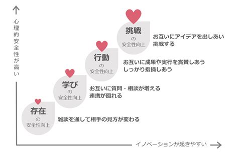 グループリフレクションの効果「心理的安全性の向上」 株式会社グローセンパートナー