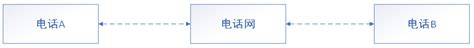 Linux应用开发【第十四章】can编程应用开发linux Can编程实现应答 Csdn博客