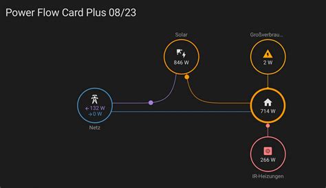 Power Flow Card Plus 🚀 Dashboards And Frontend Home Assistant Community