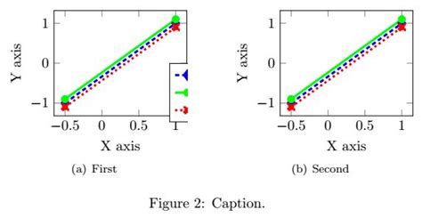 Tikz Pgf PGFPlots Align Outside Legend With Neighbouring Subfigures TeX LaTeX Stack Exchange