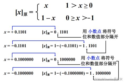 计算机组成原理 第五章（计算机的运算方法）—第一节（无符号数和有符号数） 机器数 有符号数和无符号数 csdn博客