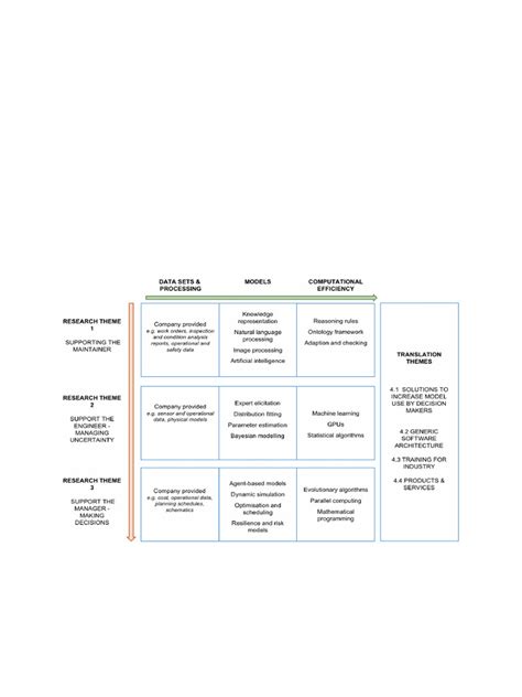 Arc Training Centre For Transforming Maintenance Through Data Science Pdf Mathematical
