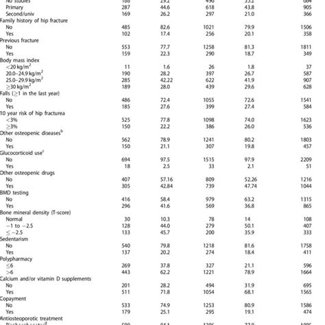 A Example Of Calculation Of Pdc Using Dispensation Only Data Pdc Is