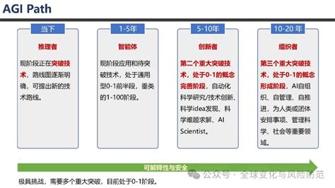 天津大学：2025深度解读deepseek：原理与效应（44页）ppt 天津大学 《深度解读 Deepseek 原理与效应》ppt Csdn博客