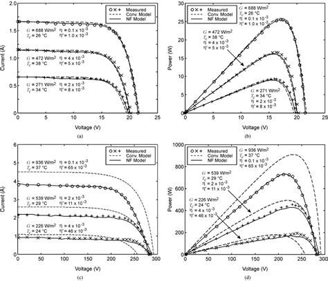 Example Simulation Results A Array A IV Curve B Array A P V Download Scientific Diagram