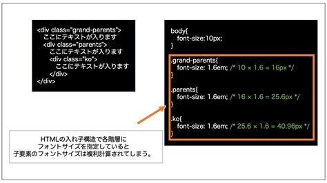 【css Font Sizeの使い方】文字サイズ変更px Rem Em Webst8のブログ