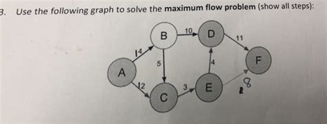 Solved Use The Following Graph To Solve The Maximum Flow Chegg
