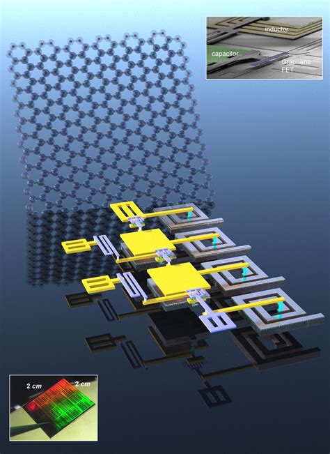 Ibm Graphene Integrated Circuit Fabrication Three Stage Gr… Flickr