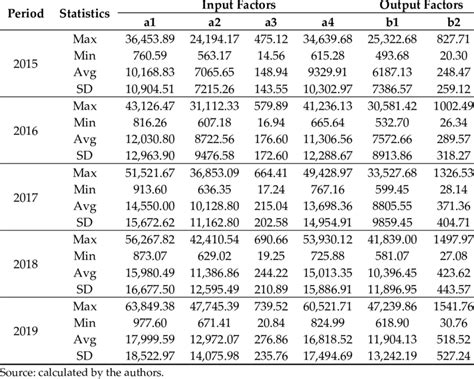 Statistical Analysis For Each Year Download Scientific Diagram
