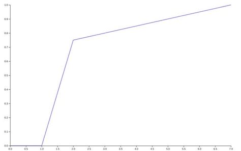 Multipoint Easing Adam Thomas Observable