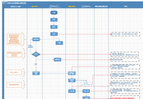 Erp对接 系统开发案例 程序员客栈