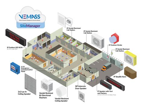 Government And Military Valcom