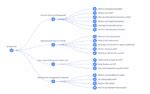 LSI Keywords What Are They And How To Use Them For SEO