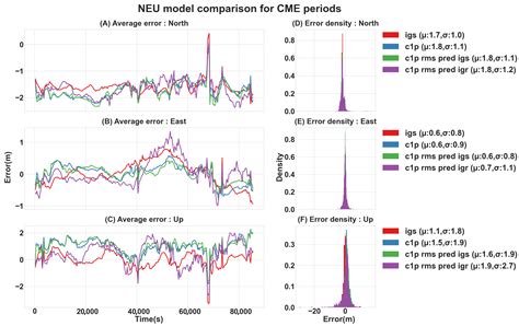 Toward Real Time Gnss Single Frequency Precise Point Positioning Using