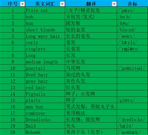 【20000词汇·场景速记刷一遍无敌】附：精学笔记丨500英语场景分类·速 哔哩哔哩