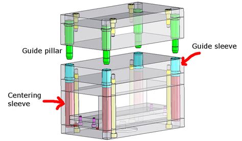 Plastic Molds Injection Molding Mold Making Product Development Design Solutions
