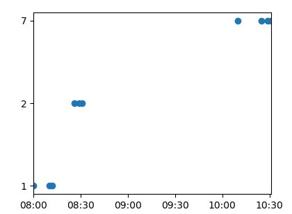 Python Replace X Ticks With Evenly Spaced Timestamps Stack Overflow