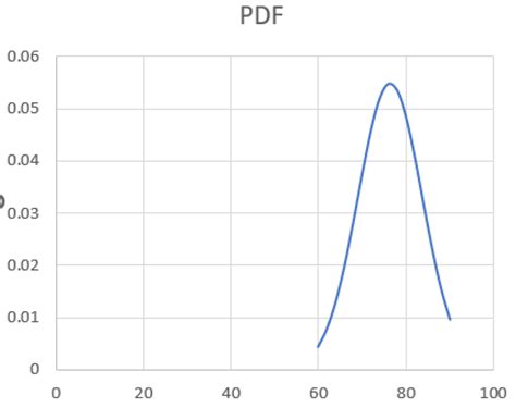 How To Plot Normal Distribution In Excel With 5 Simple Steps Excel Insider