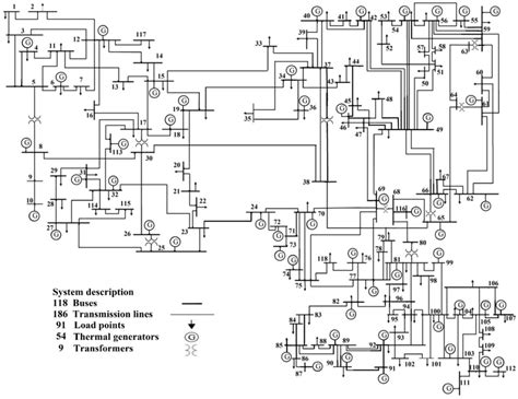 Single‐line Diagram Of The Ieee 118‐bus Test System Download